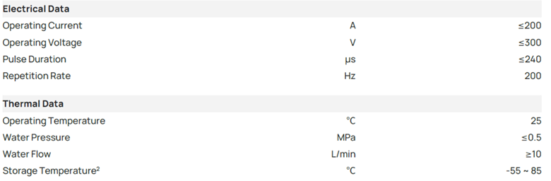 New product | high power semiconductor laser side pump modules SP17 and ...