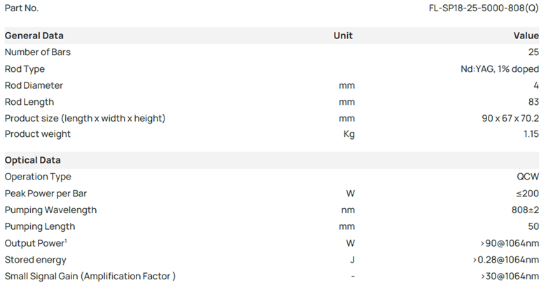 New product | high power semiconductor laser side pump modules SP17 and ...