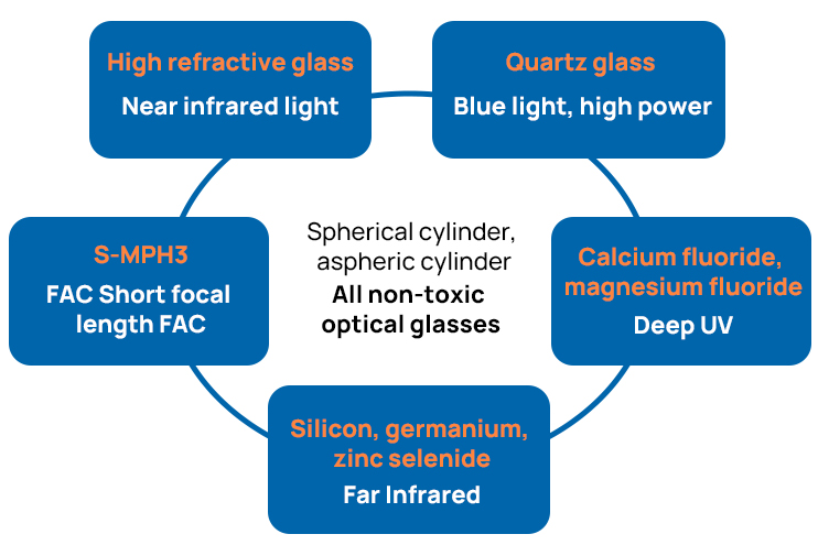 Why is blue laser beam shaping challenging? How to innovate and make ...