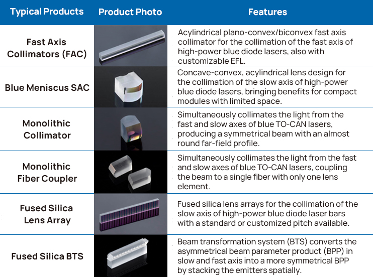 Why is blue laser beam shaping challenging? How to innovate and make ...