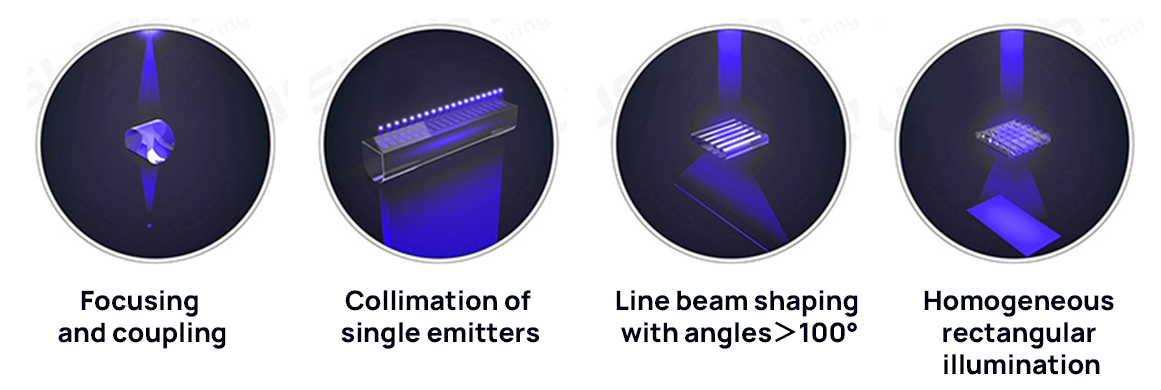 Why is blue laser beam shaping challenging? How to innovate and make ...