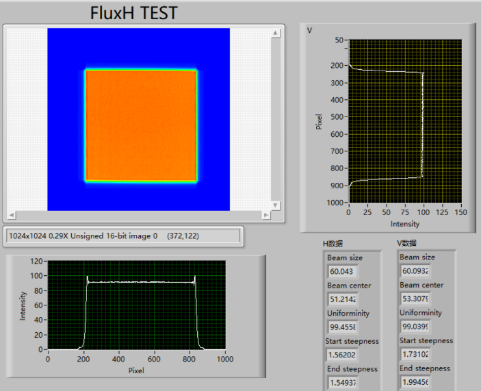 New Product | How the Flux H Series High-Precision Variable Laser ...