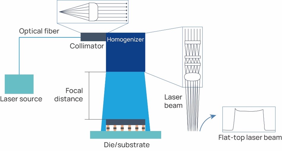 New Product | How the Flux H Series High-Precision Variable Laser ...