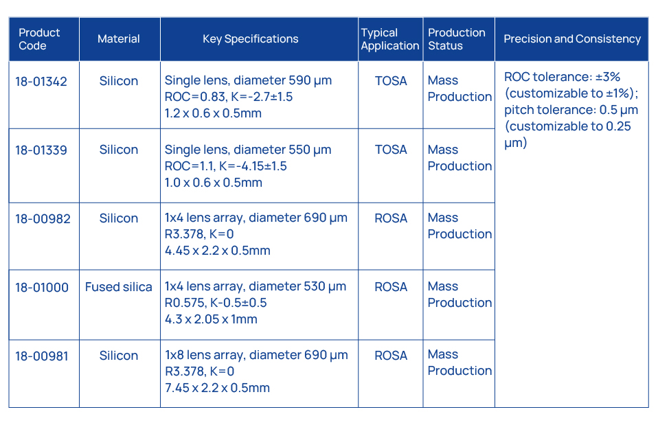 New Product Release | Focuslight Releases a series of standardized ...