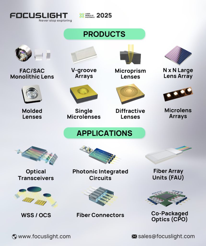 Presentation: Saying “CPO” and Meaning “Co-packaged micro-Optics” – CPO ...